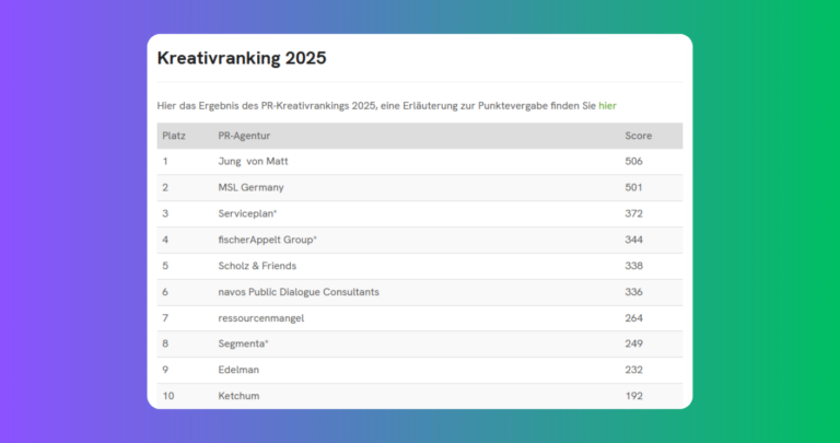 Kreativranking: Jung von Matt vor MSL und Serviceplan - Agenturen | KOM ...